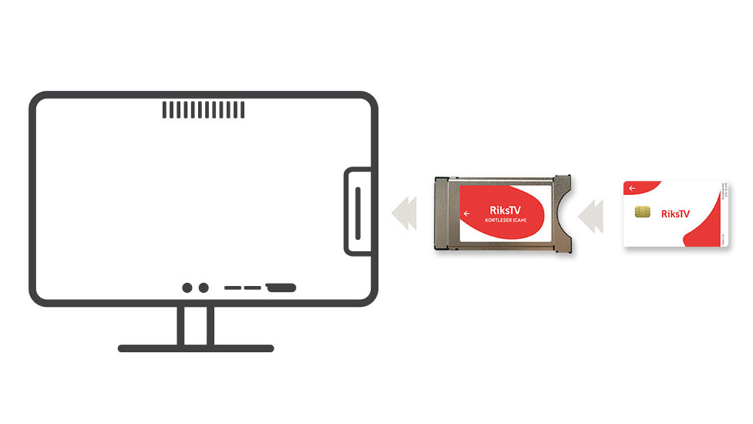 IDTV, godkjent TV for RiksTV - Integrert digital-TV | RiksTV